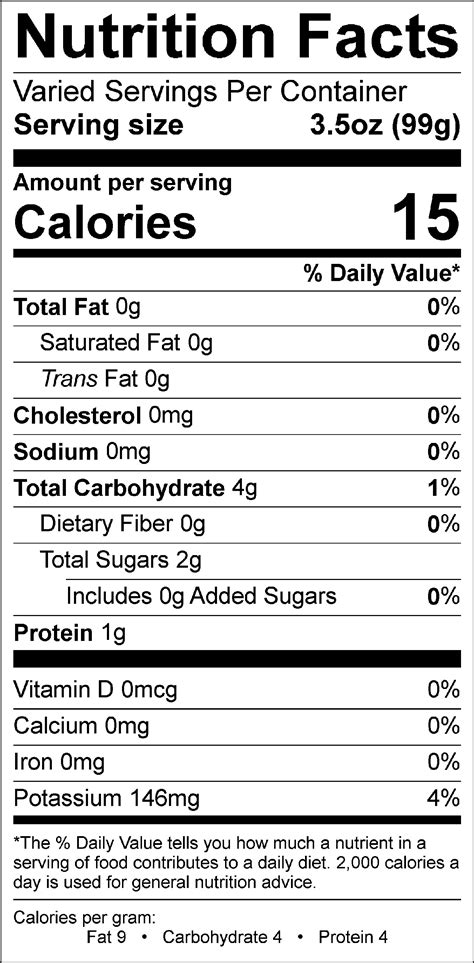 Cucumber Nutrition