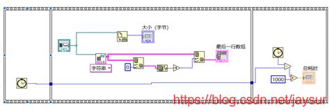 labview快速读取文本最后一行的方法 labview读取access最后一行 csdn博客