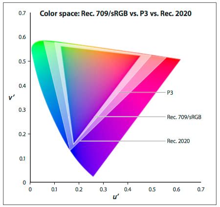 Explaining Wide Color In Final Cut Pro X Larry Jordan
