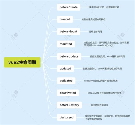 vue3学习总结 vue3字符串声明 csdn博客