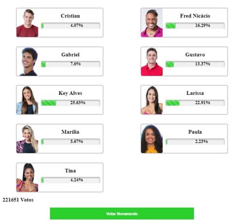 Repescagem BBB 23 quem vai voltar Tudo o que você precisa saber sobre