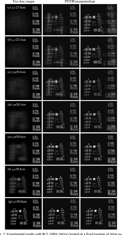 [pdf] modified lagrange invariants and their role in determining transverse and axial imaging