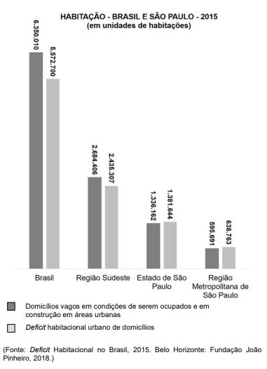 Blog de Geografia Questão de Geografia UNICAMP 2019 base em