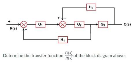 solved determine the transfer function r s c s of the block