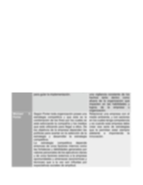 Solution Analisis Comparativo De Los Modelos De Gesti N Estrategica