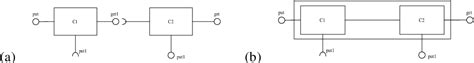 figure 1 from a model of component based programming semantic scholar