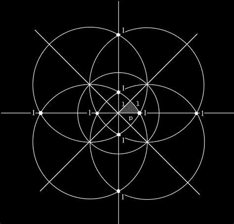 complex plane representation of the gauss map of the p and d download scientific diagram