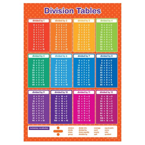 Free Division Chart Printable