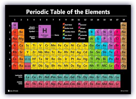Amazon Periodic Table Science Poster LAMINATED New 2023 Chart