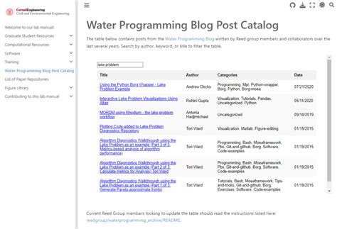 the reed group lab manual for efficient training and open science water programming a