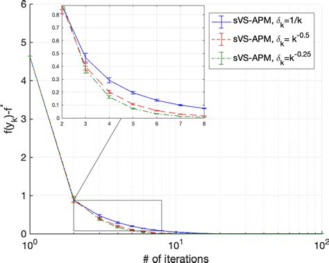 smoothed variable sample size accelerated proximal methods for nonsmooth stochastic convex