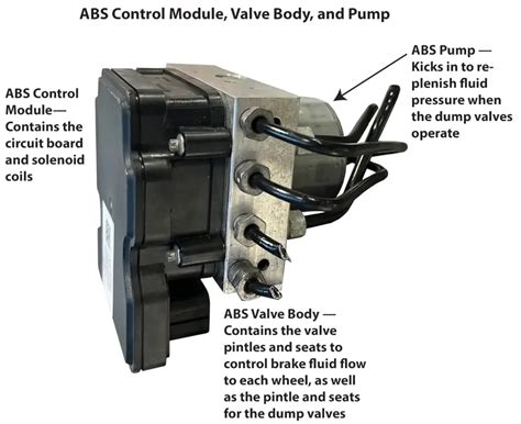 Bad ABS Module Symptoms How To Diagnose And Fix It Ricks Free Auto