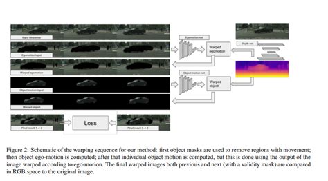 research guide for depth estimation with deep learning kdnuggets