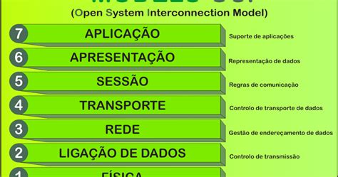 Modelo Osi