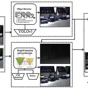 PDF ObjectDetect A Real Time Object Detection Framework For Advanced