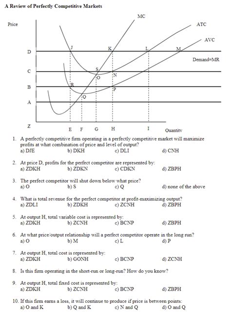 Solved A Review Of Perfectly Competitive Markets A Chegg