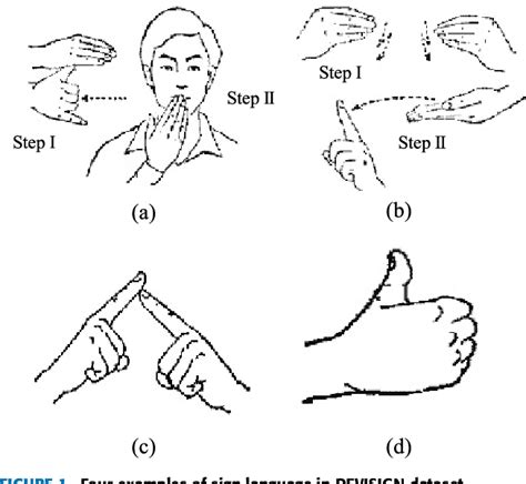 figure 1 from dynamic sign language recognition based on video sequence with blstm 3d residual