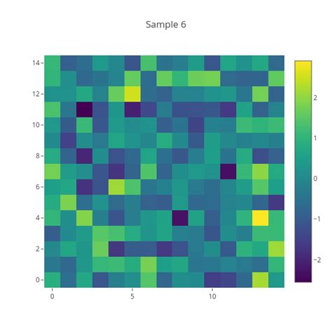 Heatmap Made By Katosv Plotly