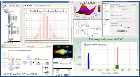 analog and rf ic simulation eeweb