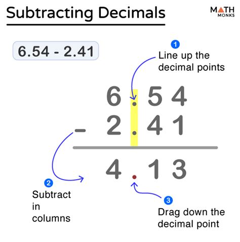 subtracting decimals steps examples and diagrams