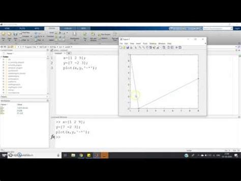 Question Asked In Mathworks From Line Styles In Matlab On Campus