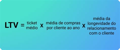 Lifetime Value o que é e como calcular o LTV da sua empresa C3C