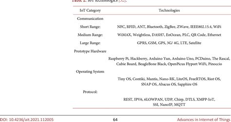 Table From Design And Simulation Of Iot Systems Using The Cisco