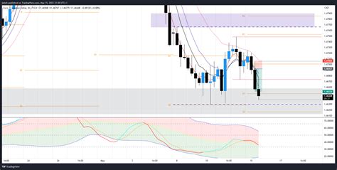 Fx Eurcad Chart Image By Jakoh Tradingview