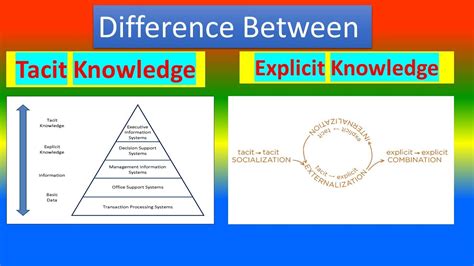 Difference Between Tact Knowledge And Explicit Knowledge YouTube