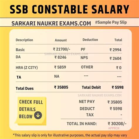 SSB Constable Salary 2024 Sashastra Seema Bal Monthly Payment In