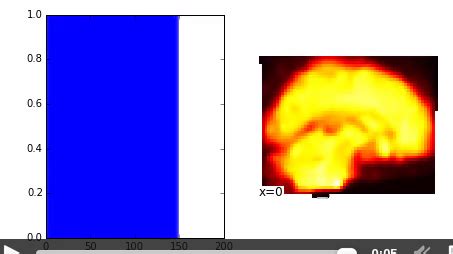 Python Matplotlib Animation For Custom Artist Classes Stack Overflow
