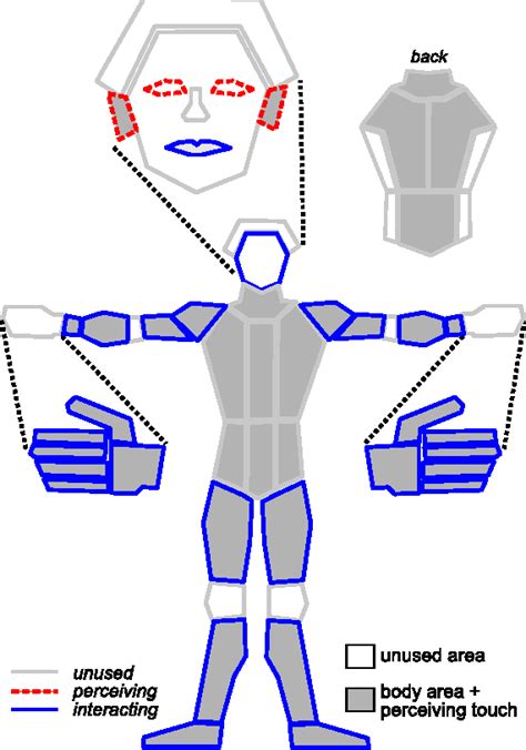 figure 1 from modeling human interaction resources to support the design of wearable multimodal