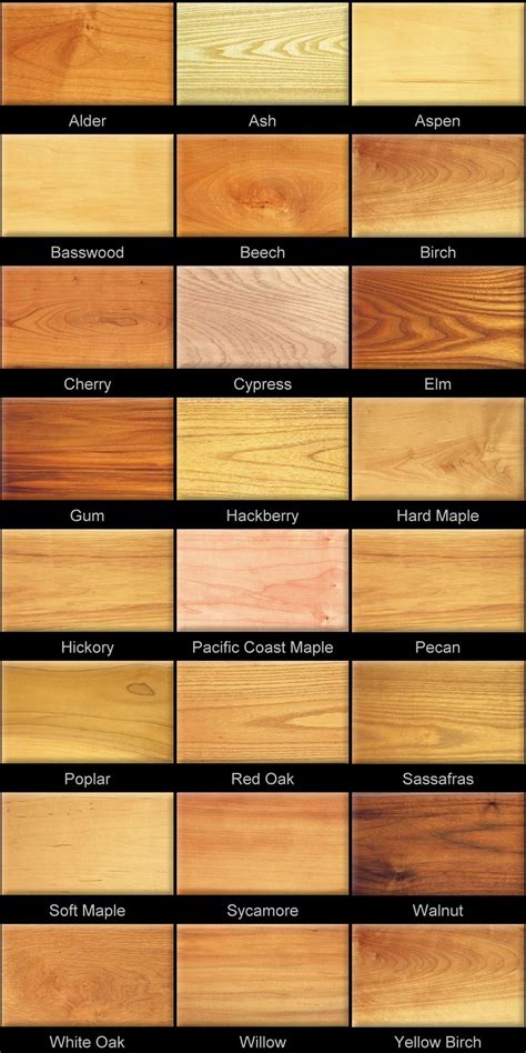 How To Identify Wood Species Furniture At Jackie Higginbotham Blog