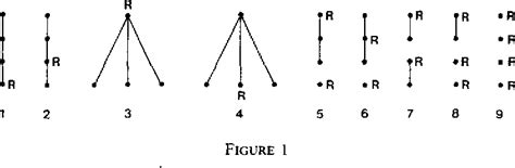figure 1 from sieve equivalence in generalized partition theory semantic scholar