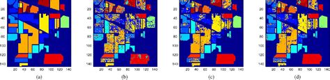 figure 1 from hyperspectral image classification using spectral spatial composite kernels