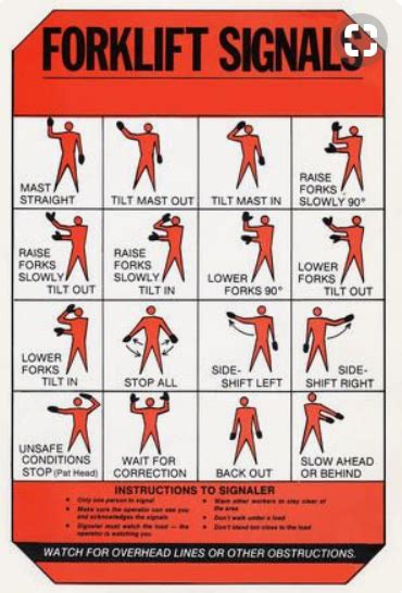 Banksman S Signals For Forklift Truck Users Safety Training Forklift