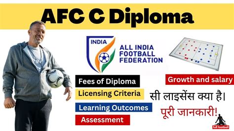 AFC C License Football Coaching Course Cees Criteria Eligibility