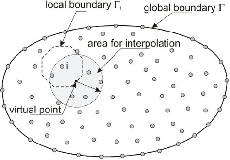 figure 1 from a meshless solution of two dimensional density driven groundwater flow semantic