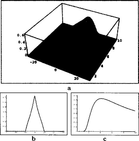[pdf] multiscale detection of curvilinear structures in 2 d and 3 d image data semantic scholar