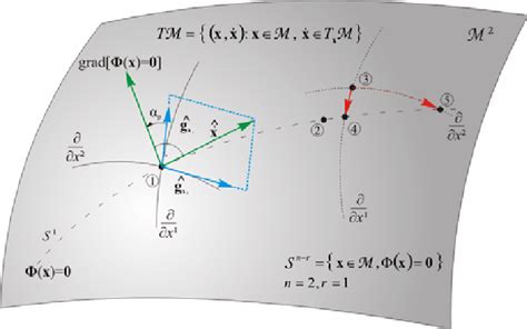 numerical correction of configuration constraint violation assuming download scientific diagram