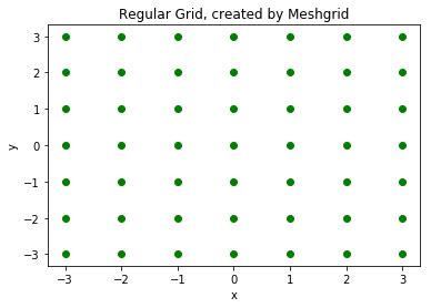 Numpy Matplotlib Scipy Tutorial Contour Plots With Python In 2021