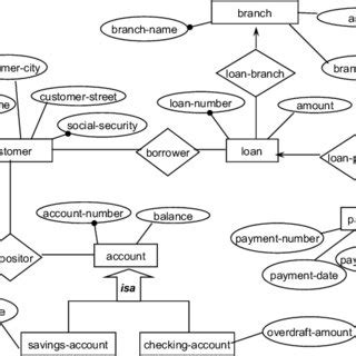 ER Diagram For Banking Management System