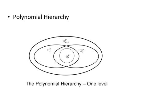 the polynomial hierarchy enumeration problems ppt download