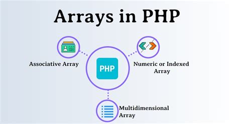 What Is An Array In Php Devops Support