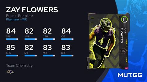 Zay Flowers Rookie Premiere 84 OVR Madden NFL 24 MUT GG