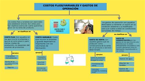 COSTOS FIJOS VARIABLES Y GASTOS DE OPERACION By Nicole Rodriguez On Prezi