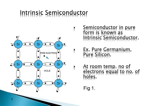 Types Of Semiconductors