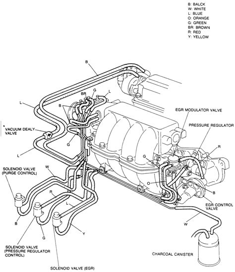 Vacuum Hose Diagram Chevy Lumina Vacuum Hoses Diagram Nee