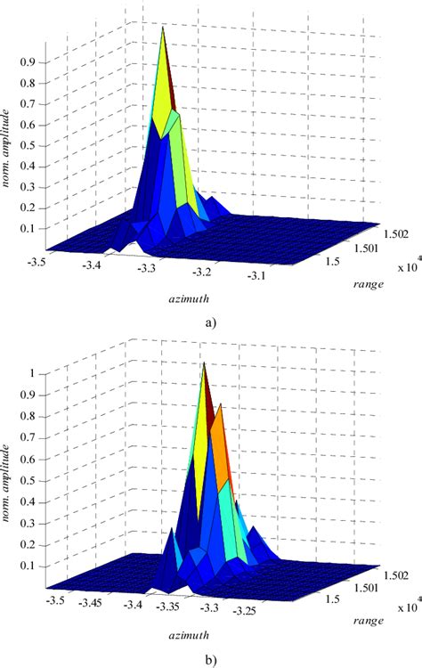 figure 6 from modification of the dbs algorithm for stripmap sar image forming using warped dft