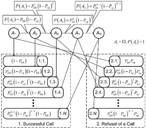 figure 1 from analytical model of integration system for program components of distributed